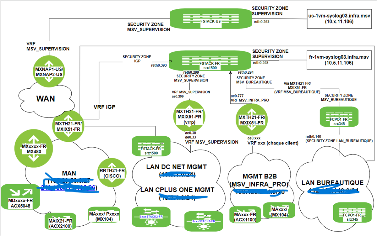 Configure Domain Nams As A Server Remote Syslog Not Addres Ip Routing
