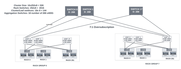 GPU Fabrics for GenAI Workloads