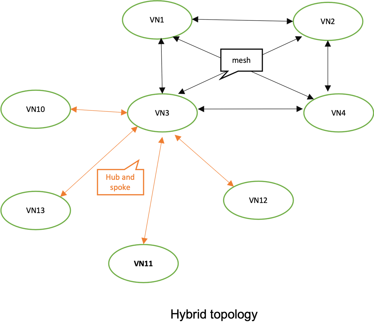 Network Connectivity in Kubernetes | CN2