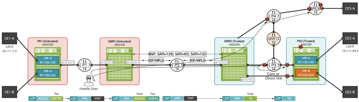 MPLS Label Anti-Spoofing