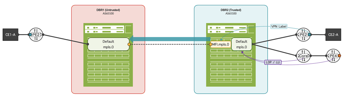 MPLS Label Anti-Spoofing