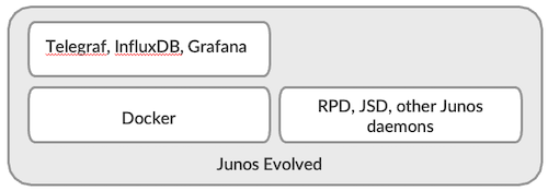 Telemetry Collector and Graphical Front End on Junos Evolved