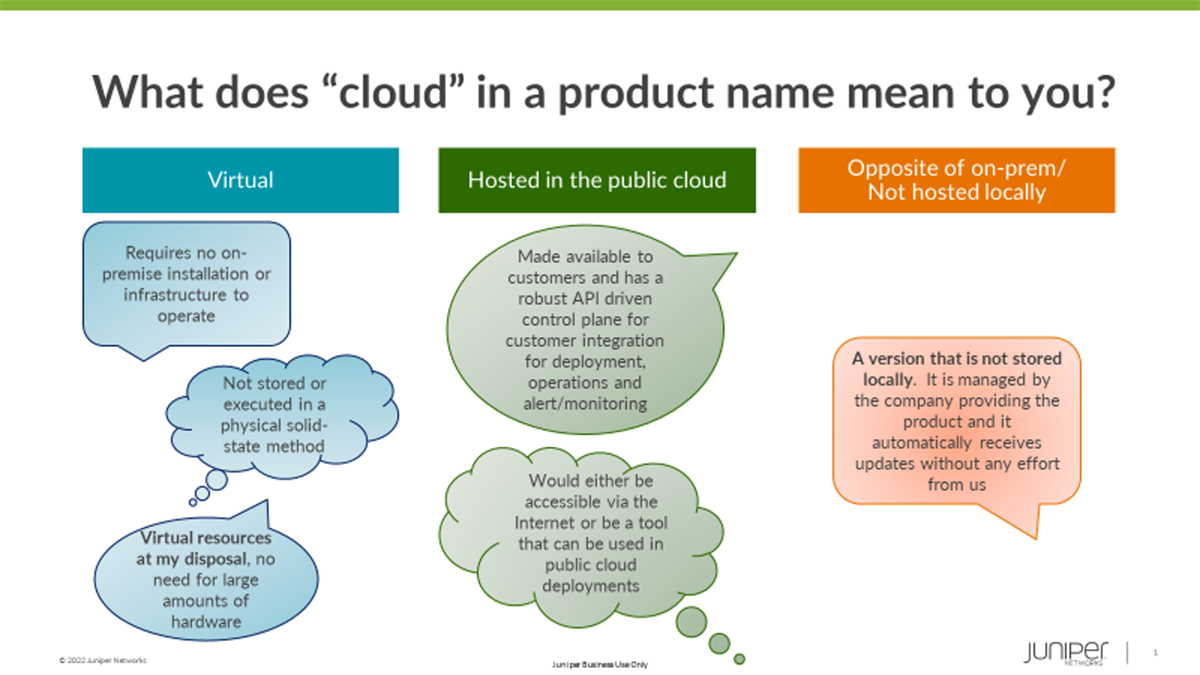 Study results: "Cloud" in product names | Innovators Circle