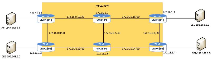 EVPN/MPLS vlan aware questions | Data Center