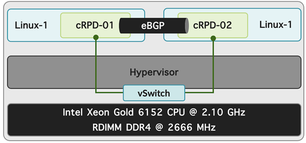 Boosting Route Scale and Performance with JunOS