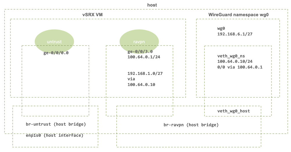 vSRX on mini-PC with Linux/KVM