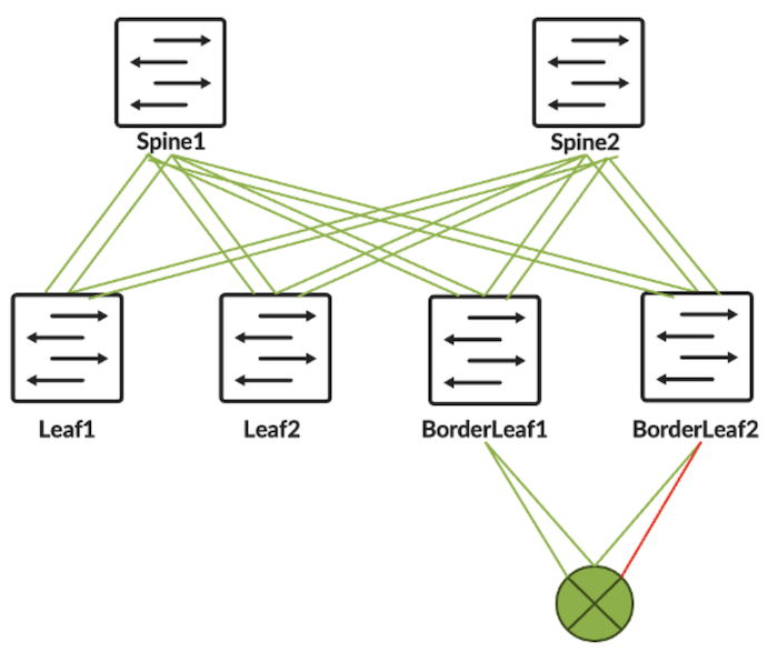BGP Minimum ECMP