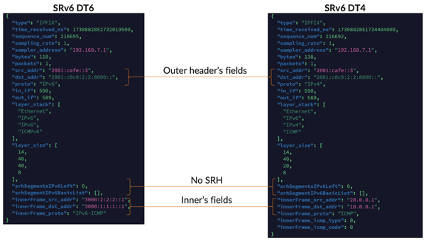 SRv6 Observability