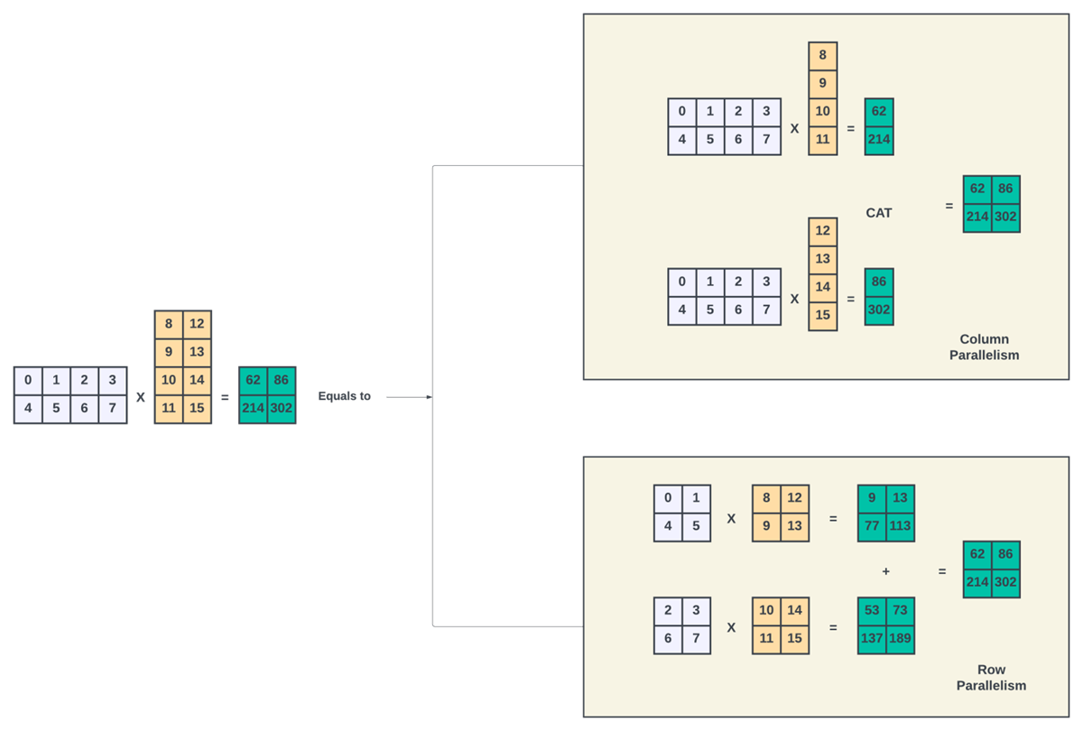 GPU Fabrics for GenAI Workloads