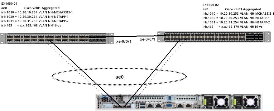 Problem with mc-lag on EX4650 | Switching