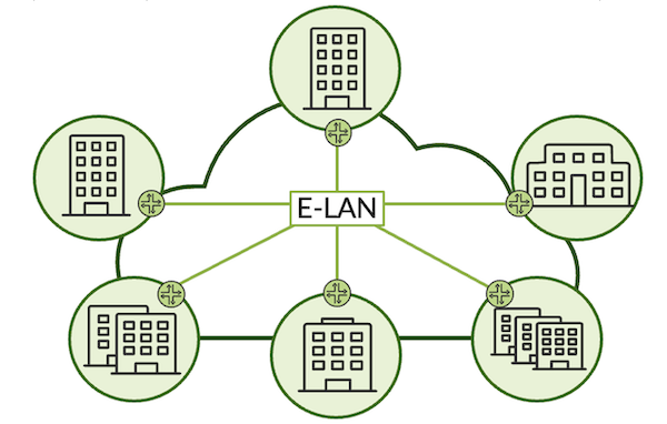 Introduction to Metro Ethernet Business Services Validated Design
