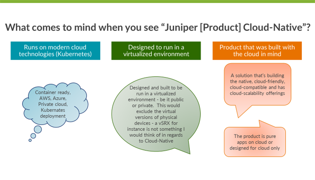 Study results: "Cloud" in product names | Innovators Circle
