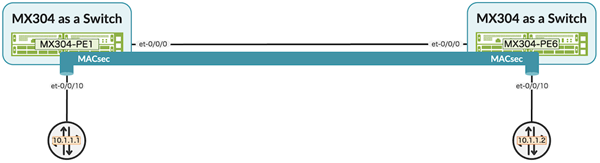 MACsec and L2PT over Non-Point-to-Point Networks in Junos