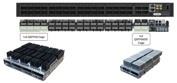 Everything You Always Wanted to Know about ACX7000