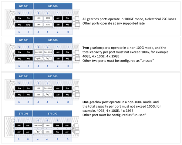 PTX10001-36MR Introduction