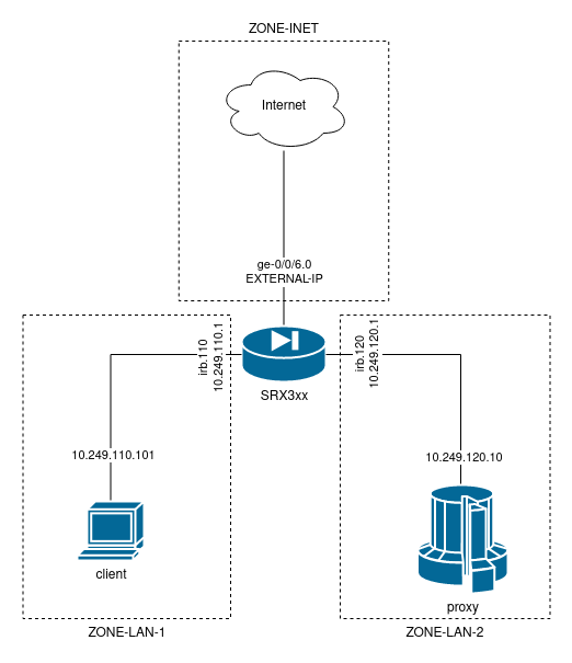 Transparent proxy | SRX