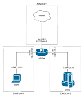 Transparent proxy | SRX
