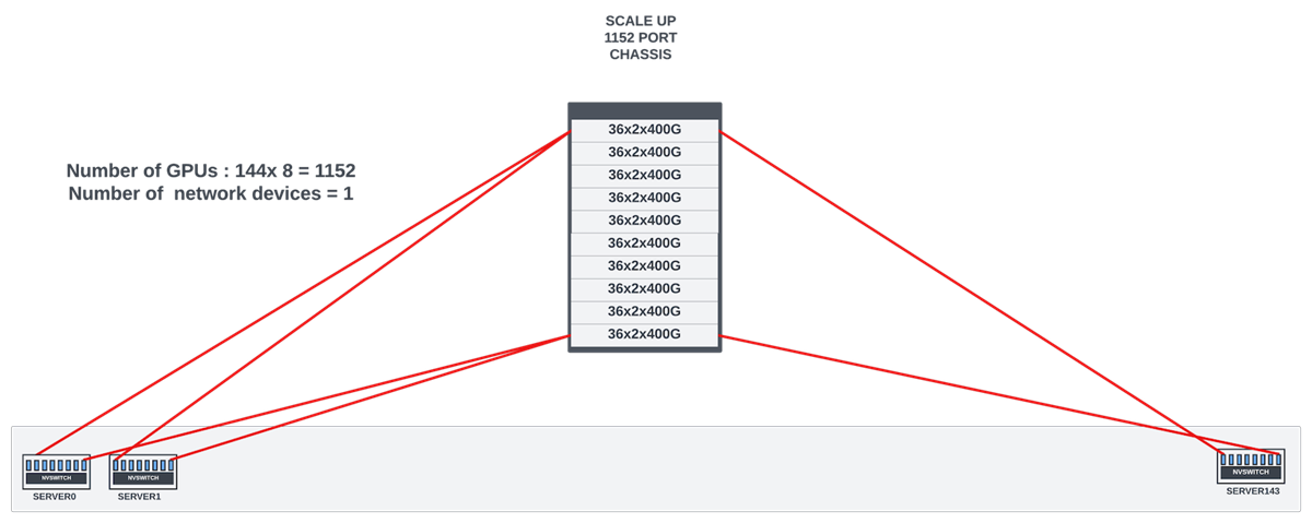GPU Fabrics for GenAI Workloads