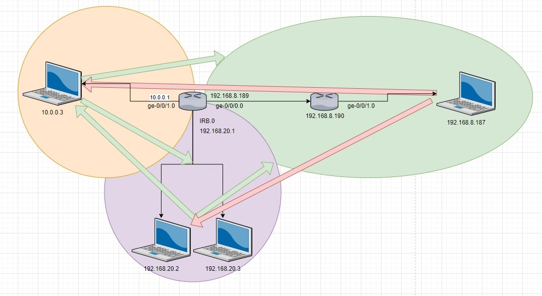 SRX320 can't ping DMZ zone | Security