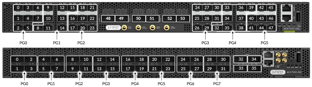Saving Power on ACX7000 Series