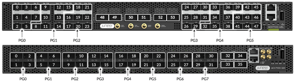 Saving Power on ACX7000 Series