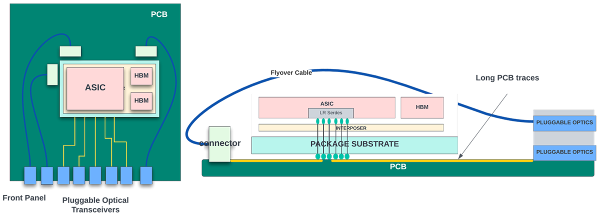 Optimizing Power Consumption in High-End Routers
