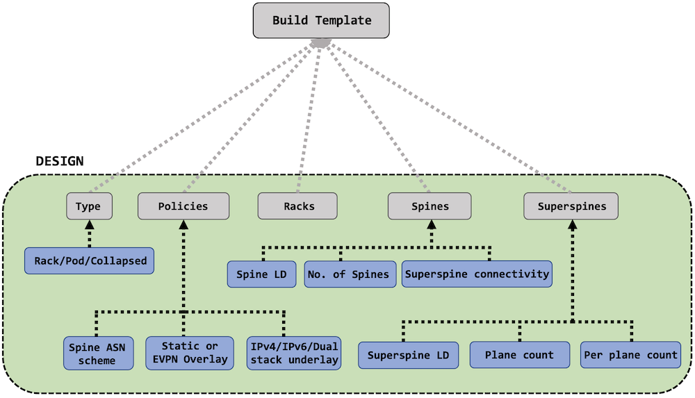 Juniper Apstra Introducing a True IBNS