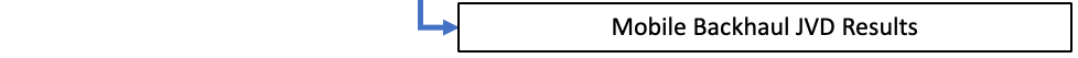 Seamless MPLS LDP-Signaled with OSPF IGP Underlay