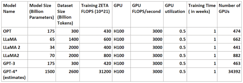 GPU Fabrics for GenAI Workloads