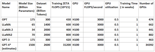 GPU Fabrics for GenAI Workloads