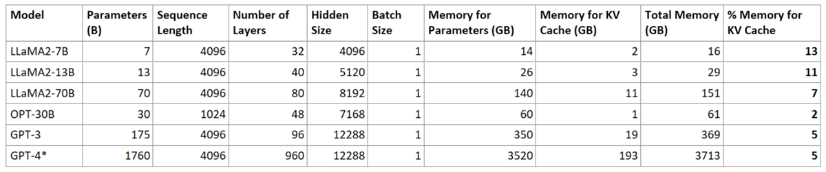 LLM Inference - Hw-Sw Optimizations