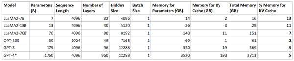LLM Inference - Hw-Sw Optimizations