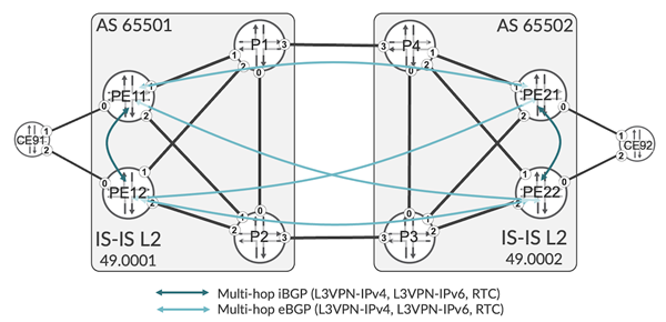 SRv6 L3VPN Inter-AS Option-C