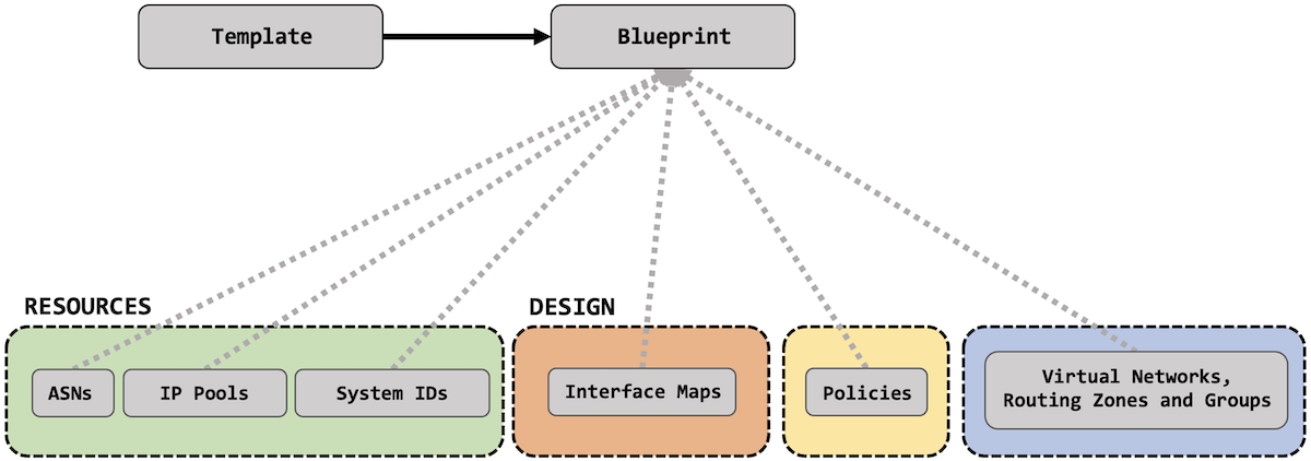 Juniper Apstra Introducing a True IBNS