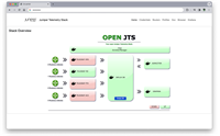 OpenJTS – Network Observability with Streaming Telemetry