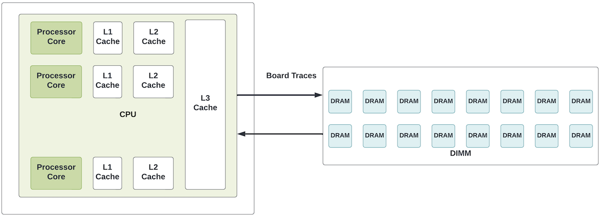 Tearing Down the Memory Wall