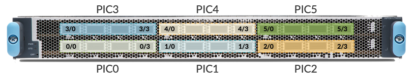 MX10000 LC9600 Deepdive