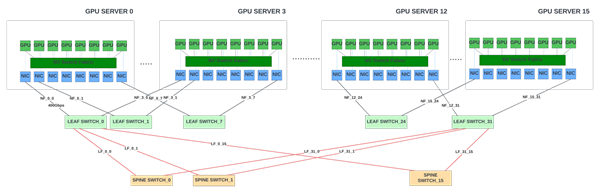 Large Language Models - The Hardware Connection