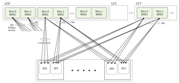 MX10000 LC9600 Deepdive