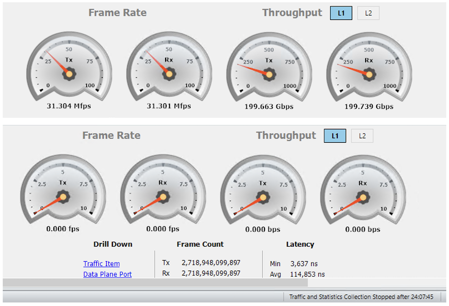 ACX7000 L2 MAC Scale and Learning Rate