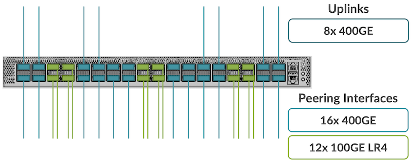 PTX10001-36MR Introduction