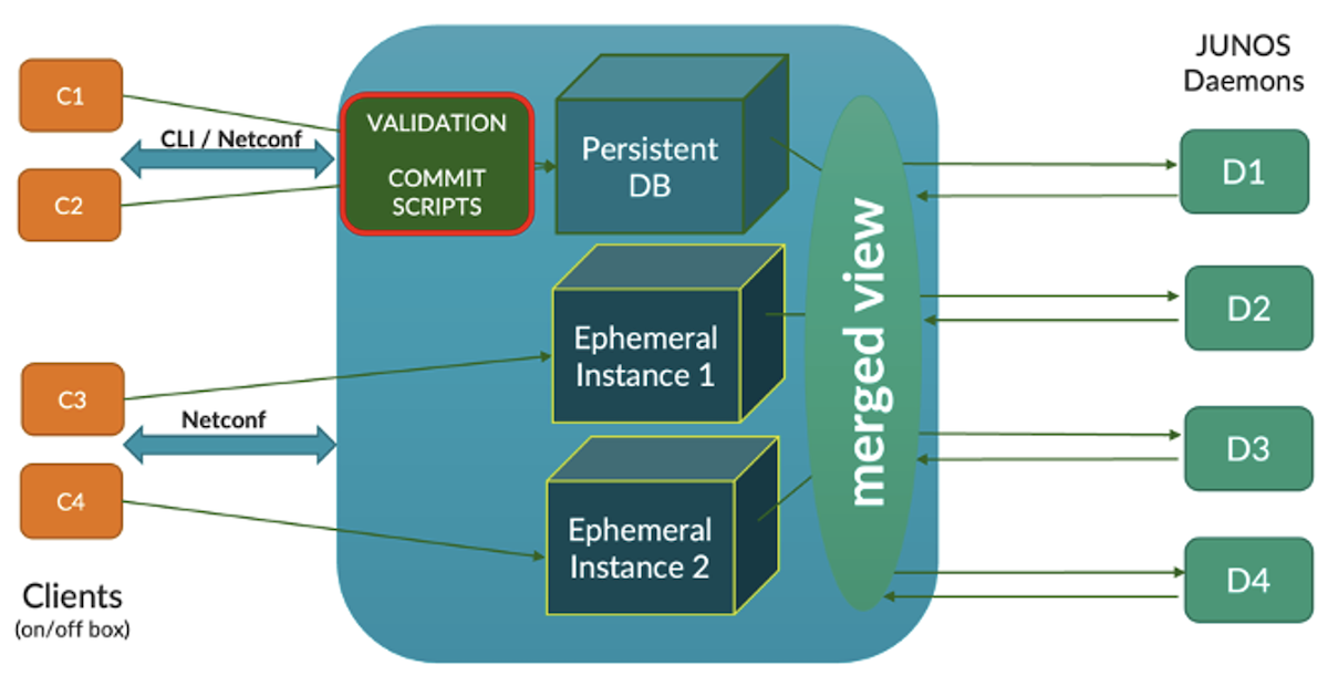 Fast Lookup Tuple: an Innovative Filtering Feature