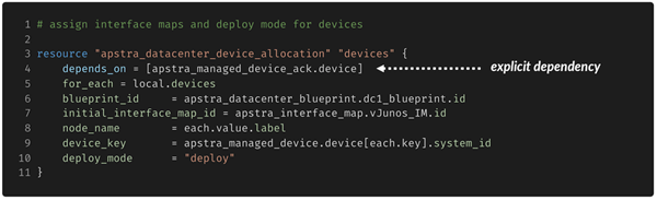 Automating 3 Stage Clos Fabric With Terraform And Apstra