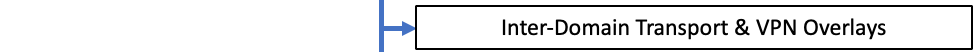 Seamless MPLS LDP-Signaled with OSPF IGP Underlay
