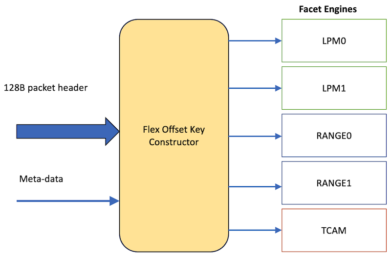 Flex Offset Filters in Express5