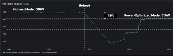 Introducing PTX10002-36QDD