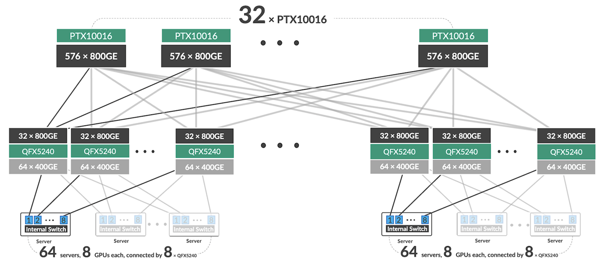 Express 5 Overview
