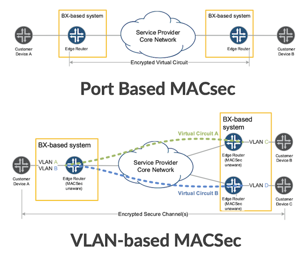 Express 5 Overview