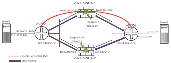 Multi-Node High Availability Basics