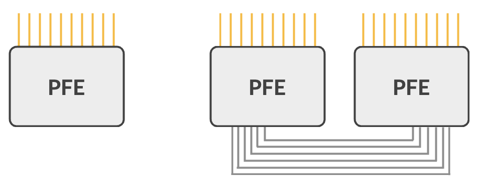 Building the ACX7000 Series: the PFE
